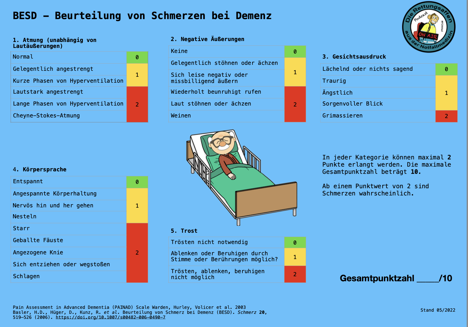 BESD – Eine Hilfestellung zur Schmerzbeurteilung dementer Patienten – Die Rettungsaffen